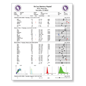Allercept Testing - Heska